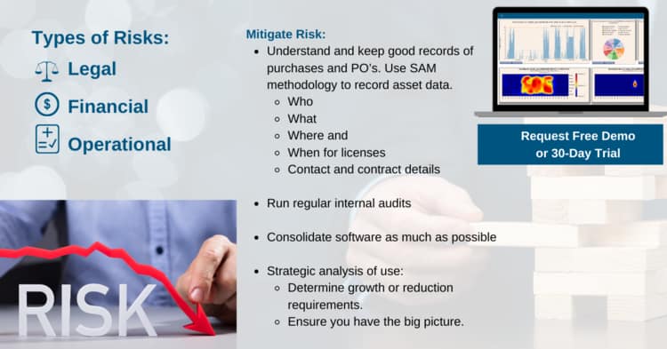 Types of Risks & Ways to Mitigate - TeamEDA